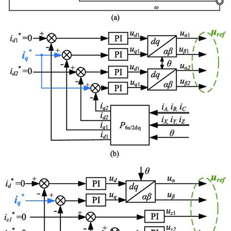 Diagram Control Strategy Of The Dtp Pmsm Through Foc A Block Diagram Download Scientific
