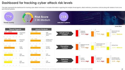 Security Plan To Prevent Cyber Attacks Powerpoint Presentation Slides