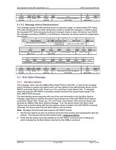 Alert Standard Format