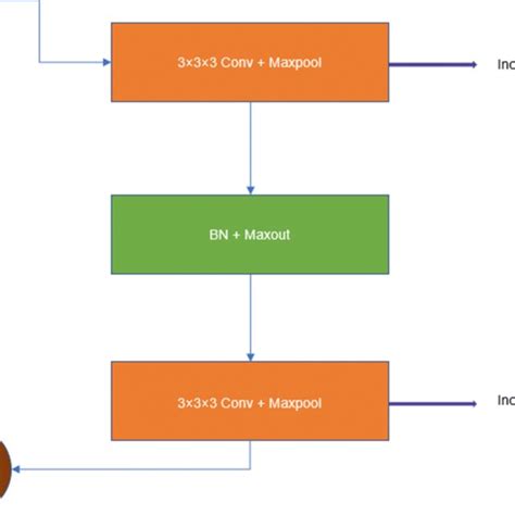 Residual Connections Source 12 Download Scientific Diagram