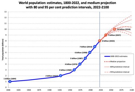 Tackling Myths About The World S Growing Population Ms Magazine