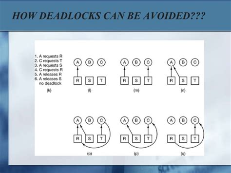 Deadlocks In Operating System Pptx
