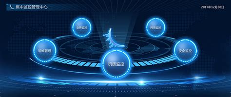 Visualization screen数据可视化大屏设计fui on Behance