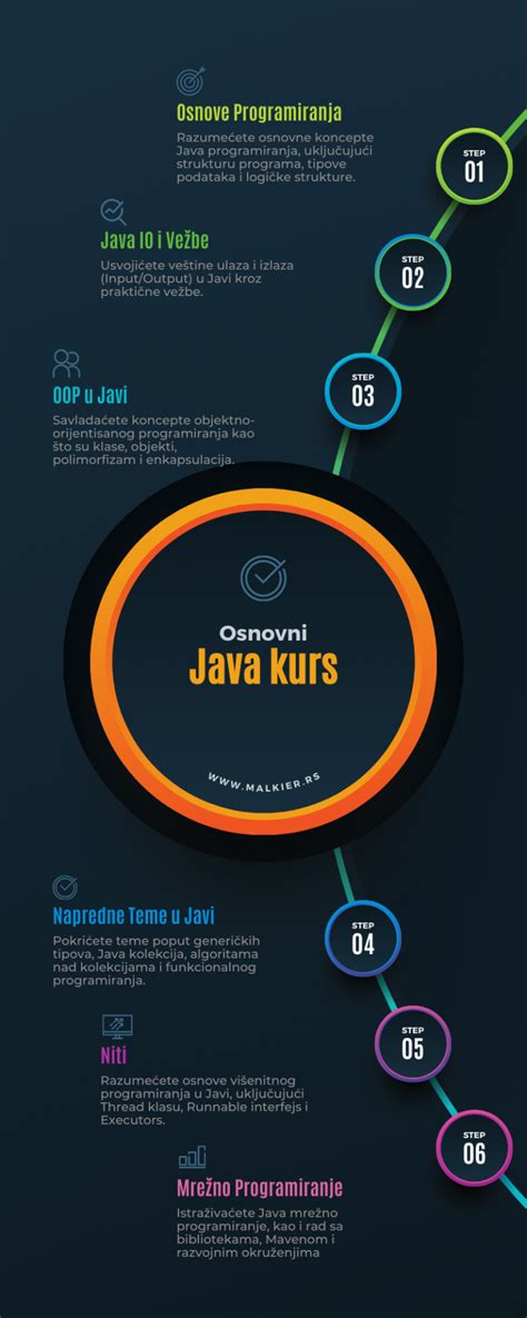 Osnovni Java Kurs Malkier