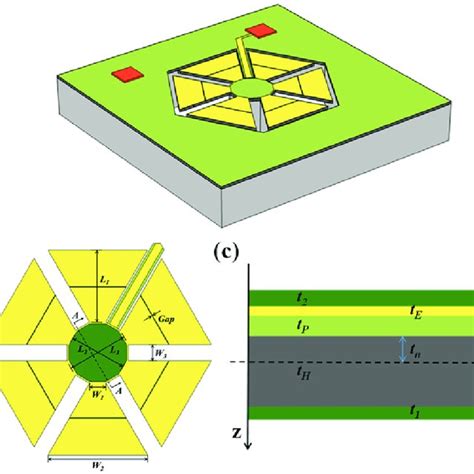 A Three Dimensional View B Front View And C Cross Sectional