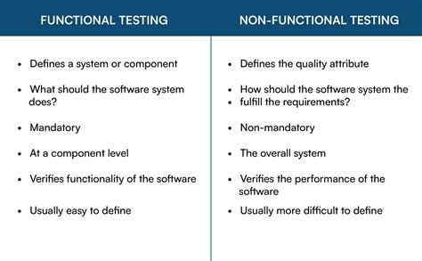 testing as a service a better way to test applications