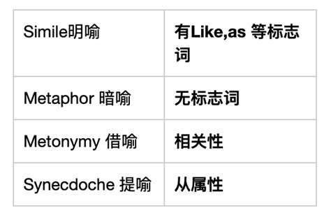 map测试｜阅读中修饰手法的板块解析 知乎