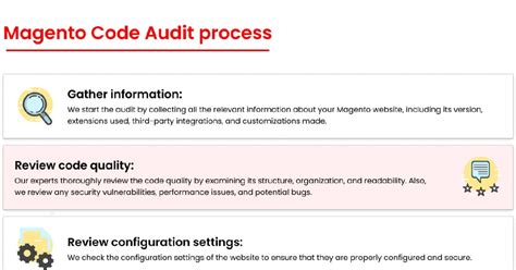 magento code audit process by codilar technologies issuu