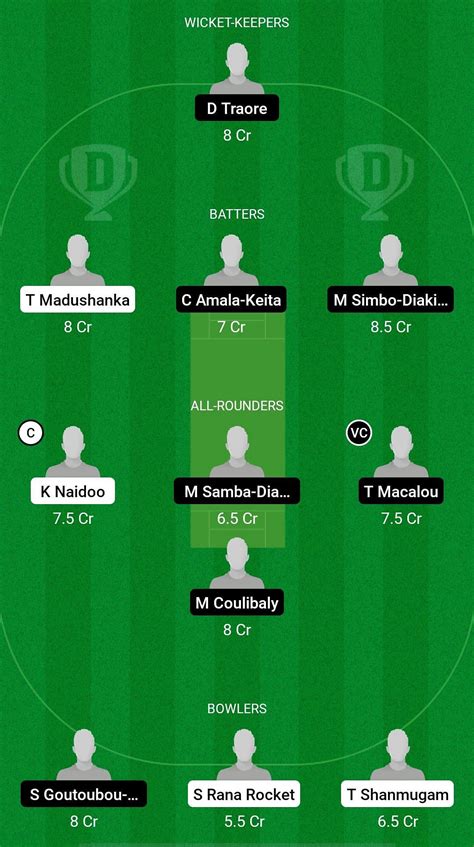 SEY Vs MAL Dream11 Prediction Fantasy Cricket Tips Today S Playing XIs Player Stats Pitch