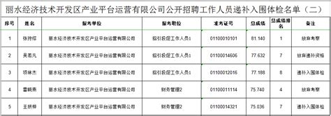 丽水经济技术开发区产业平台运营有限公司公开招聘工作人员递补入围体检名单（二）