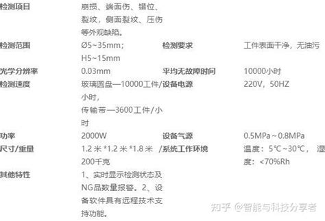 汽车零部件外观缺陷自动视觉检测设备 知乎