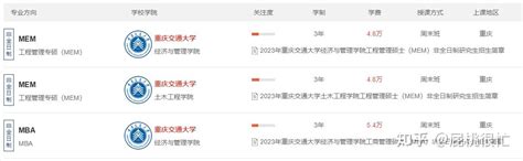 2024年重庆交通大学非全日制研究生招生专业信息一览表 知乎