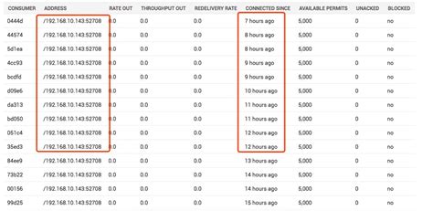 Unclosed Consumer After Calling Closeasync · Issue 3226 · Apache