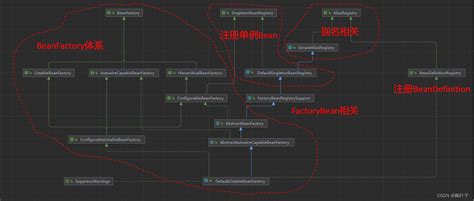 一起学源码——spring篇（3） csdn博客