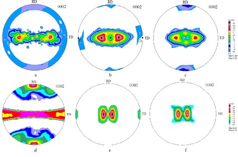 Figure 1 From Evolution Of Crystallographic Texture In Titanium Vt6 Alloy Subjected To Plane