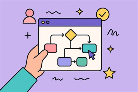 7 Jira Workflow Examples To Boost Team Efficiency In 2025 Resolution Atlassian Apps