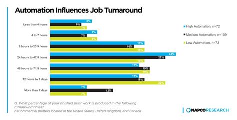 Printing Outlook Workflow Automation And Its Impact On Print Job Turnaround