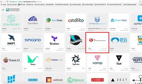 Really Like Cncf Cloud Native Computing Foundation S New Cloudnative Interactive Landscape