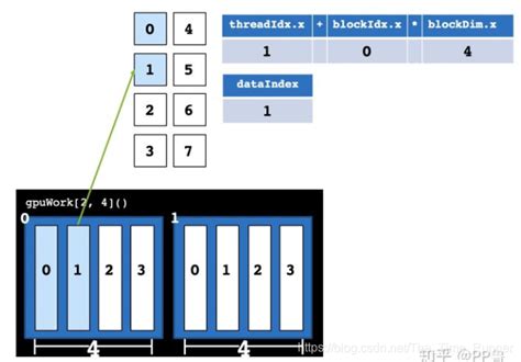 Python通过numba实现gpu加速numba Gpu编程 Csdn博客