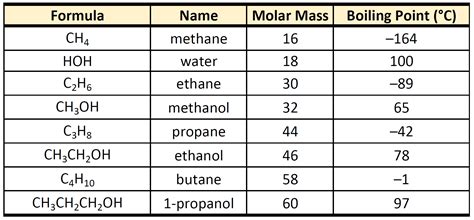 Ch105 Chapter 9 Organic Compounds Of Oxygen Chemistry