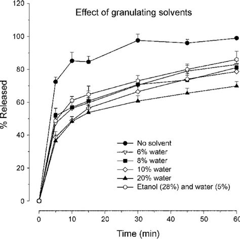 Release Profiles Of Monolithic Hpmc Matrix Tablet After Film Coating Download Scientific