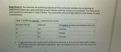 Solved Experiment 2 You Examine The Buffering Capacity Of Chegg Com