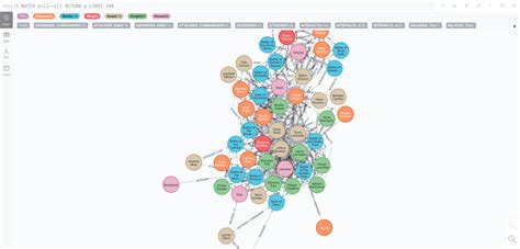 A Gentle Introduction To Cypher Queries In Neo4j Sefik Ilkin Serengil