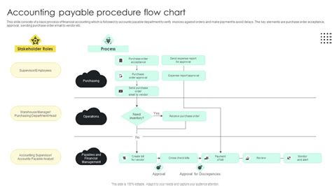 Simple Accounts Payable Flowchart