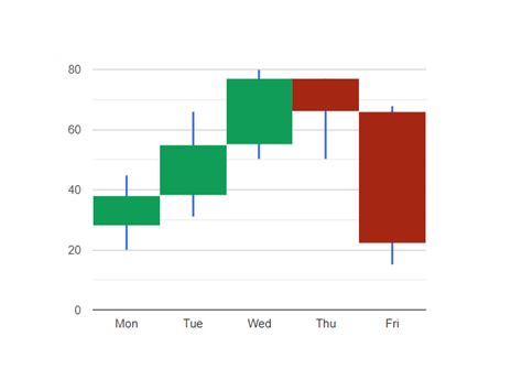 Customized Candlestick Chart Adglob Infosystem Pvt Ltd