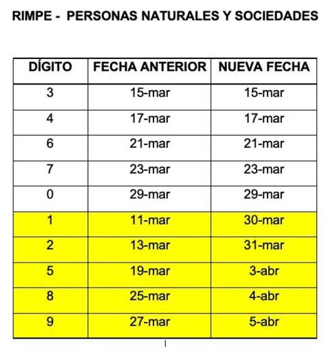 La Declaración De Impuesto A La Renta Y Obligaciones Tributarias Con