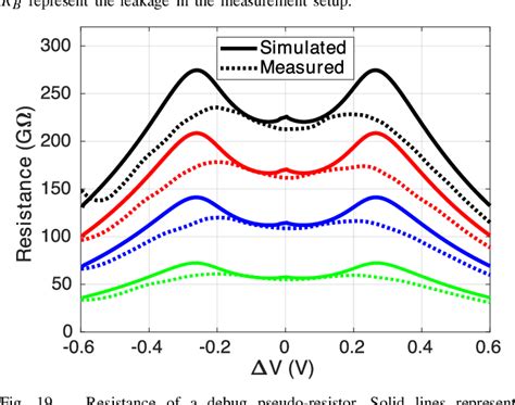Figure 1 From Tunable Cmos Pseudo Resistors For Resistances Of Hundreds