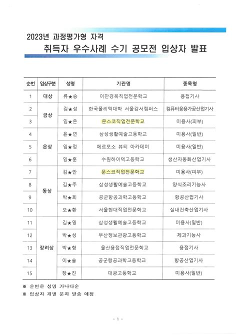 2023년 과정평가형 국가기술자격 취득자 우수사례 ★ 수기공모전 입상