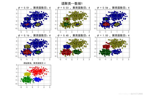 Python 层次聚类 层次聚类算法代码fjfdh的技术博客51cto博客