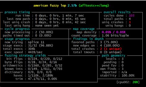 afl american fuzzy lop 学习一 csdn博客