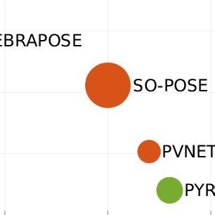 Performance Comparison On O Linemod Methods Training Individual Models