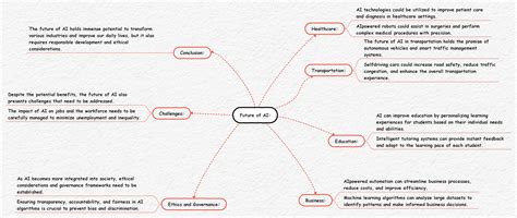 10 Free Brainstorming Examples From Idea To Action 2025 EdrawMind