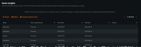 Series Insights Clustering Datarobot Docs Series Insights Clustering Datarobot Docs