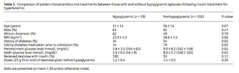 Treating Mild Hyperkalemia Precious Bodily Fluids Treating Mild Hyperkalemia Precious Bodily Fluids