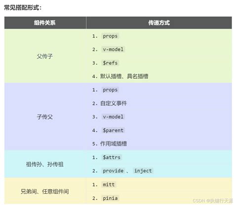 【vue】vue3 0（二十）vue 3 0 中mitt的使用示例 vue mitt csdn博客