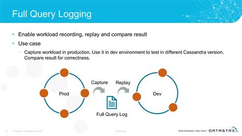 apache cassandra v4 0 ppt