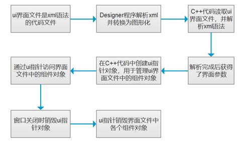 ui、常用类、多窗口编程 ui编程 csdn博客