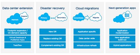 VMware Cloud On AWS Get Your Basics Right Part VMware EMEA Blog
