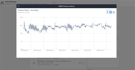 SNMP Monitoring Setting Up SNMP Monitoring On Domotz