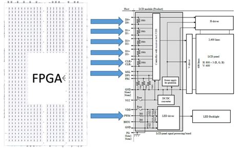 基于lattice Fpga Xo2 完成电梯tft Lcd显示屏的驱动方案 大大通 简体站