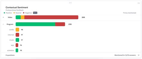 Text Insights Sentiment Analysis Getfeedback Help