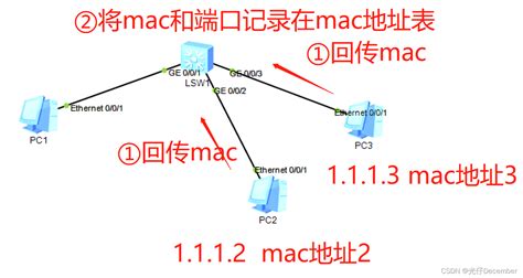 【网络工程】4企业级交换机配置企业交换机配置教程 Csdn博客