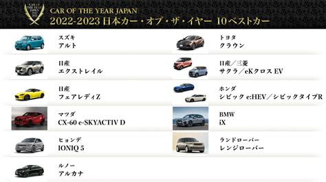日本カーオブザイヤー2022 2023最終選考に進む11台が決定 車と旅のWEBメディア Mobility Storyモビスト