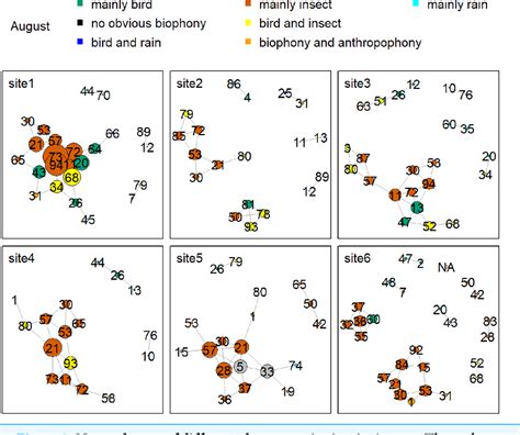 Figure 9 From Vggish Based Detection Of Biological Sound Components And