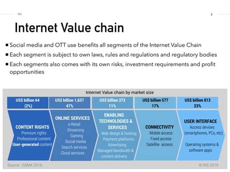 Evolving Business Models Are Driven By Ott Applications Ppt