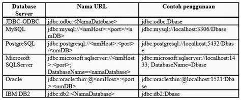 Praktikum 9 Koneksi Postgresql Pada Java Netbeans ~ Welcome On My Website